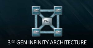 Infinity Fabric Clock or FCLK on AMD CPUs, How Do They Work?