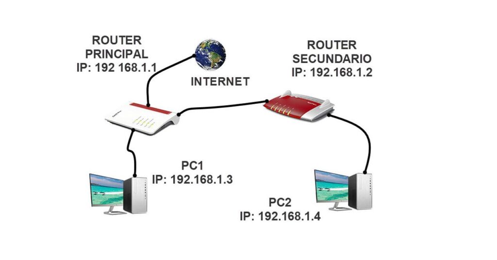 How to Connect Two Routers to Each Other to Expand WiFi and Have Internet