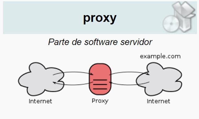 How to Surf Anonymously with Proxy Switcher Using Secure Proxies | ITIGIC