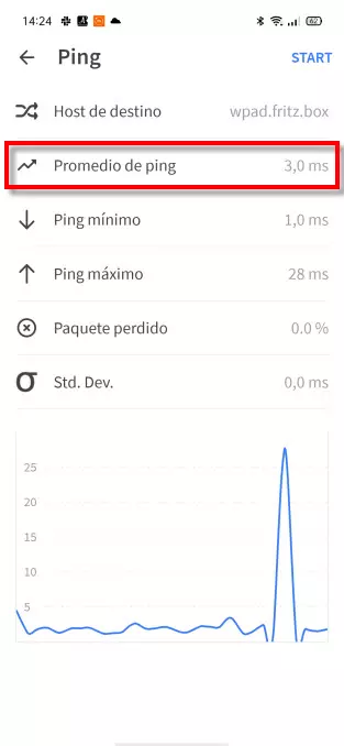 Hoher Verbindungs-Ping: Ursachen und Lösung von Ping oder hoher Latenz