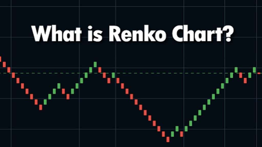 Como usar indicadores Renko. ITIGIC